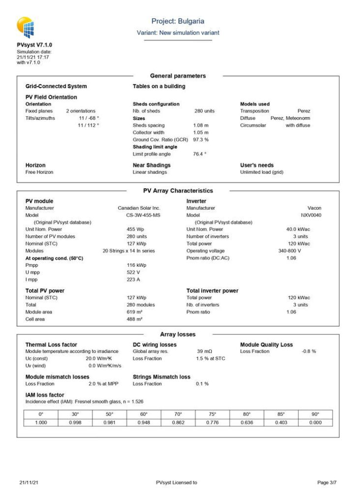 PV Design – Digital Nest Solutions